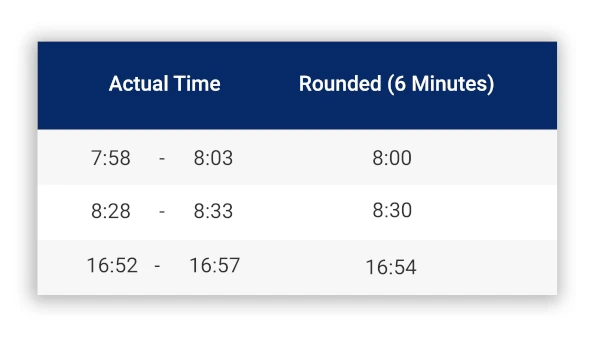 A Pocket Guide to Time Clock Rounding - Hourly, Inc.